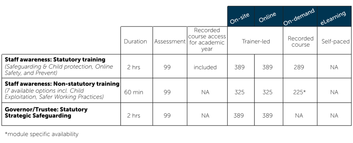 Safeguarding Packages Further Information 25/26 - Safeguarding Support