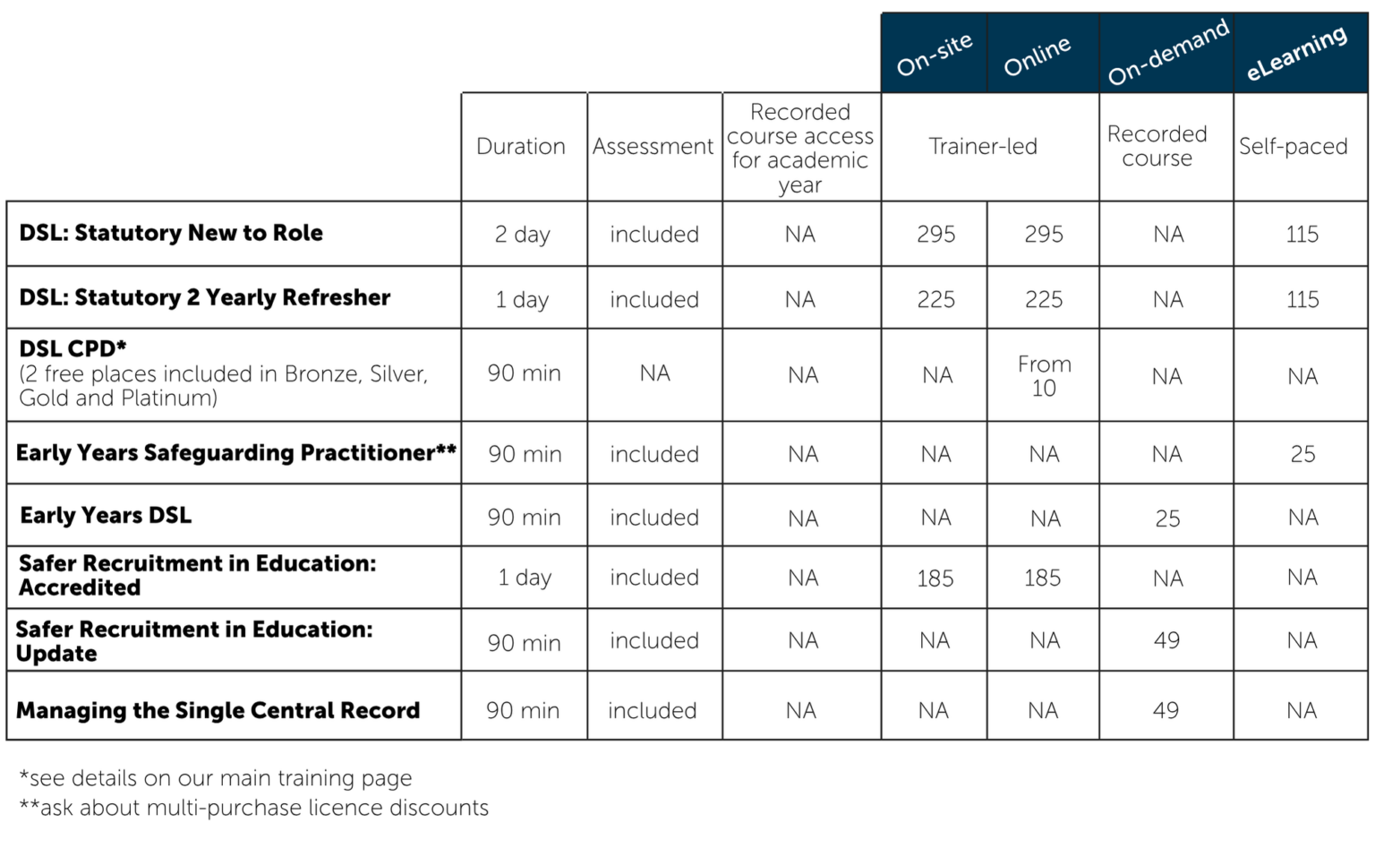 Safeguarding Packages Further Information 25/26 - Safeguarding Support